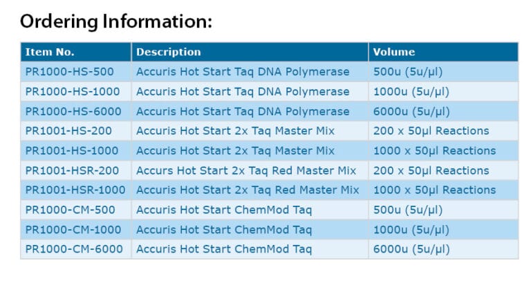 Accuris Hot Start Taq DNA Polymerase and Master Mix - AE bios LLC.